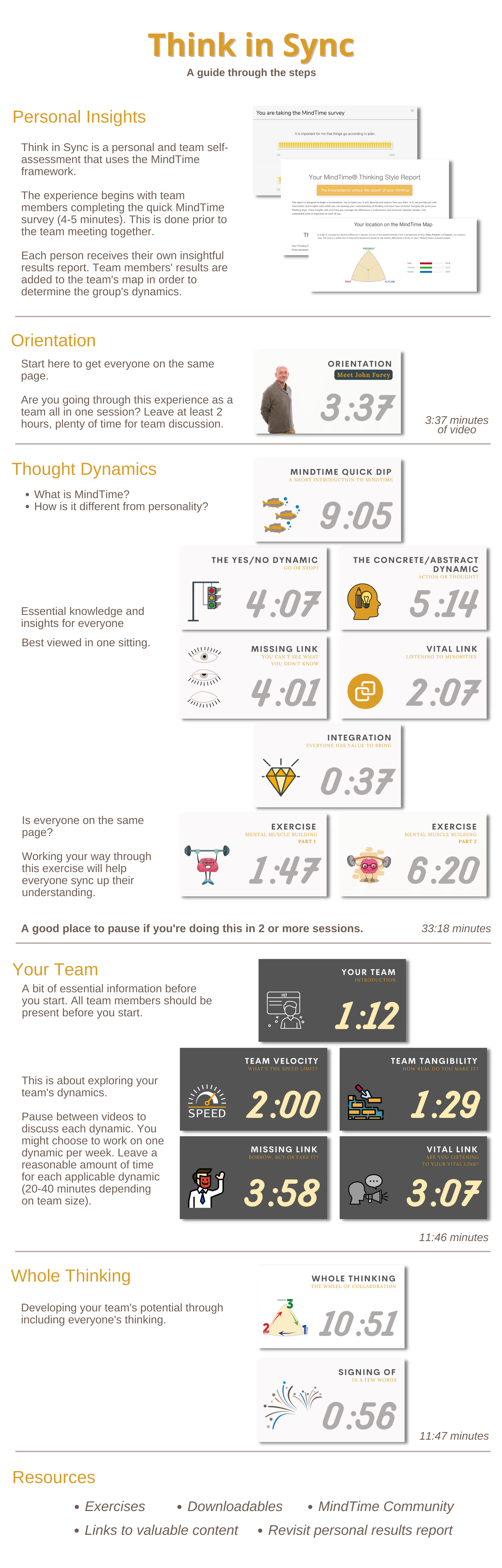 TIS Instructions – MindTime Dynamics